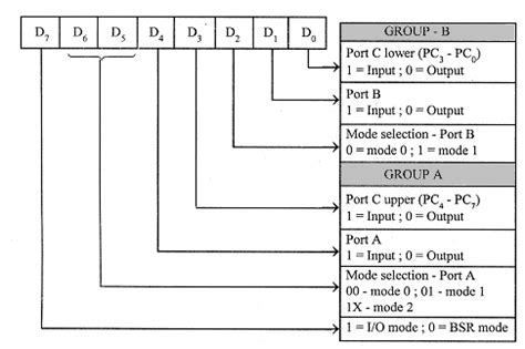 A MEDIA TO GET ALL DATAS IN ELECTRICAL SCIENCE INTEL 8255 Programmable Peripheral