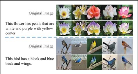 figure 1 from semantic image synthesis via conditional cycle generative