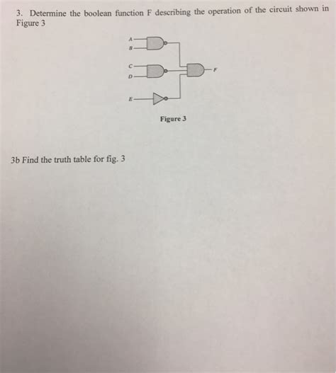 solved determine the boolean function f describing the