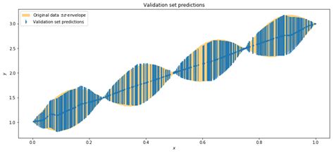 Predicting Uncertainty With Neural Networks By Steve Thorn Medium Predicting Uncertainty With Neural Networks By Steve Thorn Medium
