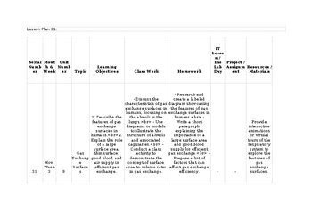 Topic Human Gas Exchange O Level Biology IGCSE Biology Lesson Plan