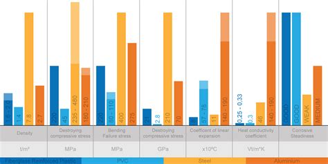 Fiberglass Reinforced Plastic