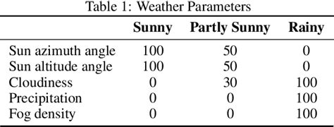 Hybrid Reasoning Based On Large Language Models For Autonomous Car