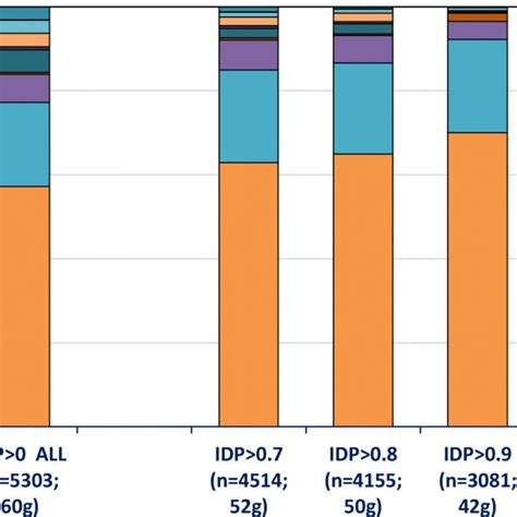Polymer Identification With Nir Applying Different Match Score