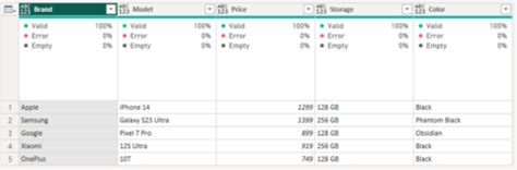 How To Remove Duplicates From A Table In Power BI Power Tech Tips
