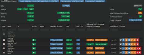 Monitoring Des Backups Monitoring Communauté Jeedom