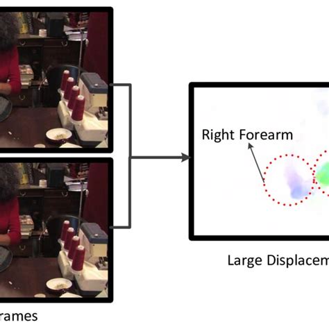 the multi layer structure for pose estimation all nodes in black are download scientific