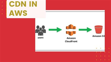 Dcan Aws Dcan なぜ普及しない “共有型”aws Directconnectでも使えるaws Transit