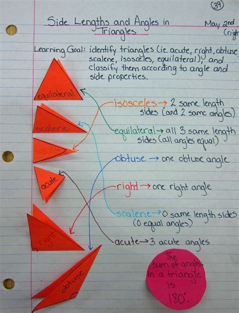 different types different types triangles