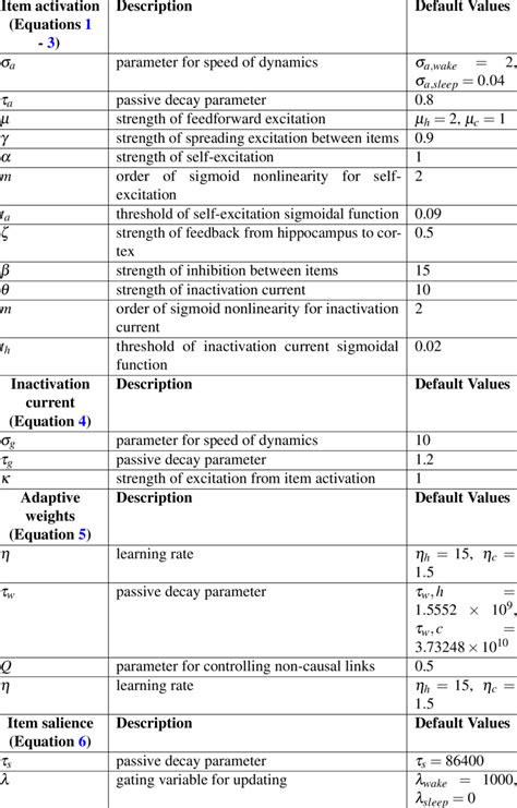 model parameters parameters with subscripts h and c correspond to