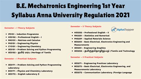 Be Mechatronics Engineering Syllabus Anna University Regulation 2021