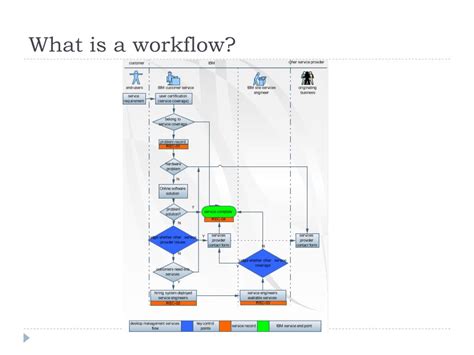 Ppt A Scheduling Service Oriented Approach For Workflow Scheduling