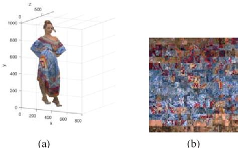Figure 1 From Adaptive Block Partitioning Of Point Clouds For Video
