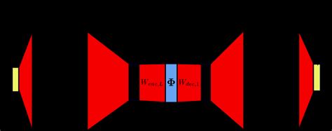1 Sketch Of Svd Dmd Embedding In The Feedforward Neural Network Red Download Scientific