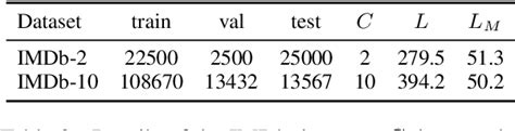 Table 2 From Summarization Based Data Augmentation For Document
