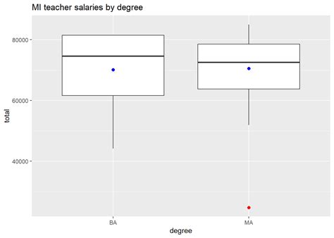 Chapter Summary Statistics And Data Visualization R And RStudio For STAT
