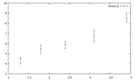 Gnuplot Manual Data Plot Hirophysics