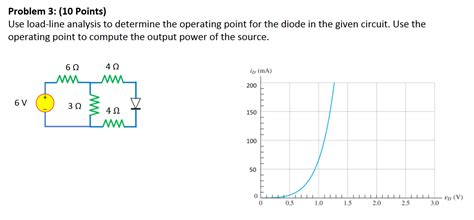 solved problem 3 10 points use load line analysis to