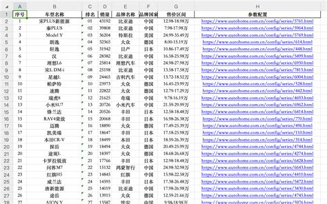爬虫从汽车之家爬取最新汽车销量榜 知乎