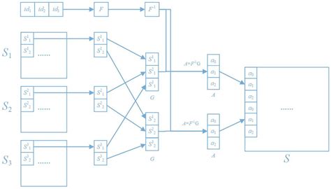An Implementation Of Image Secret Sharing Scheme Based On Matrix Operations