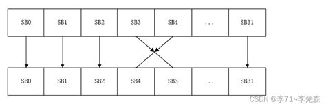 ①5g Nr 3gpp协议中polar编码流程解读polar码编码方法及装置 华为 Csdn博客 ①5g Nr 3gpp协议中polar编码流程解读polar码编码方法及装置 华为 Csdn博客