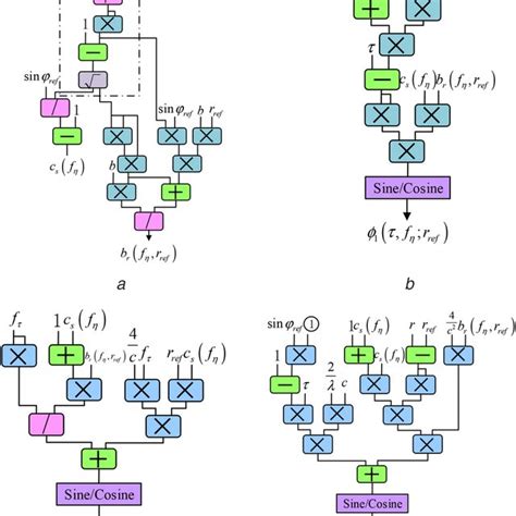 Computation Decomposition Of Phase Functions A Cs Fη And Br Fη R Download Scientific