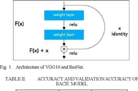 Figure 1 From Cervical Cancer Identification Using Deep Learning Approaches Semantic Scholar