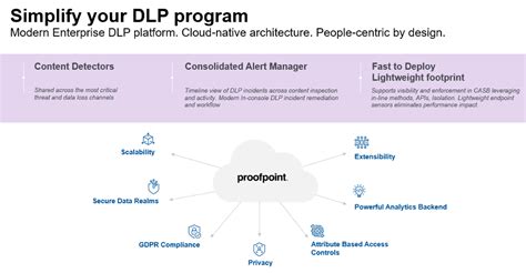 Enterprise Dlp Product Simplify Data Loss Prevention Proofpoint Us Enterprise Dlp Product Simplify Data Loss Prevention Proofpoint Us