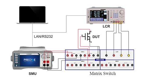 testing systems