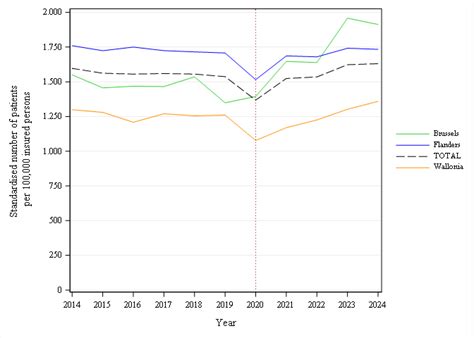 Urodynamic Testing For A Healthy Belgium
