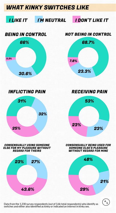 What Does It Mean To Be A Switch In Lesbian Sex Autostraddle