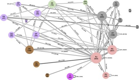Markov Chain For Lsda Codes For All Ls Meetings Download Scientific Diagram