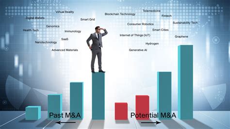 Are You Interested In Predictive Analytics And Thematic Analysis For Manda
