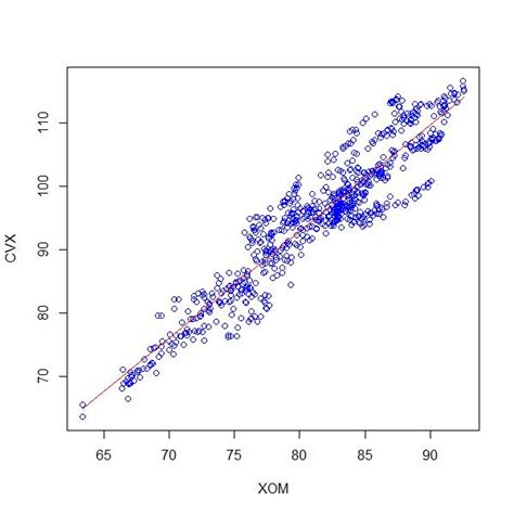 nicholas burgess on linkedin practical pairs trading robot wealth