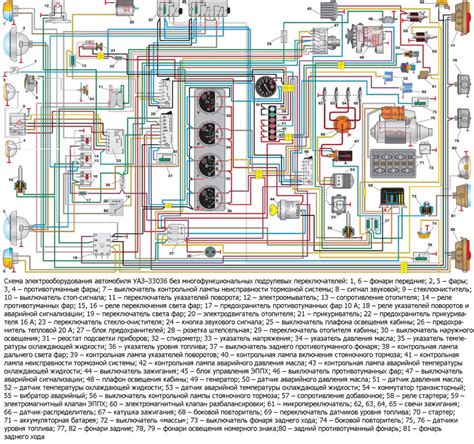 Электрическая схема уаз 3303 старого образца бортовой 60 фото - wForm.ru