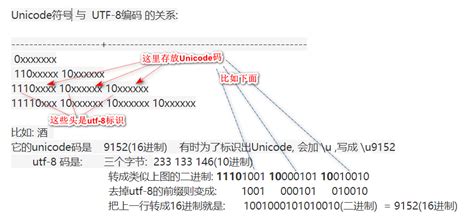 utf 与 Unicode 的区别 ZRHW菜鸟 博客园