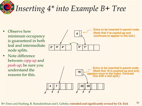 Ppt B Trees And Hashing Techniques For Storage And Index Structures Powerpoint Presentation