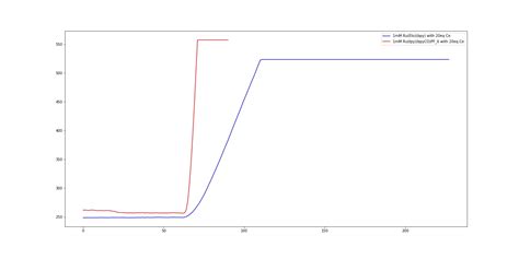 Python 3x How To Display Slope Of A Section Of A Line Stack Overflow