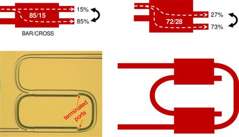 Ring Resonators Based On Standard Mmi Splitters Only Two Ports Are