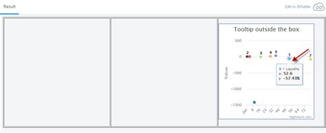 Tooltip Is Overflowed By Another Dom Element Issue Highcharts Highcharts Github