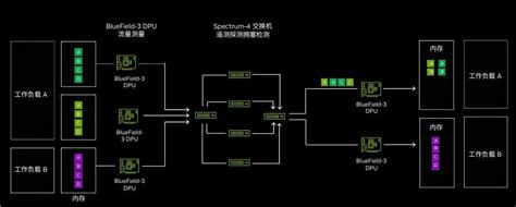 找nvidia抄作业，先抄spectrum X Doit 数据产业媒体与服务平台