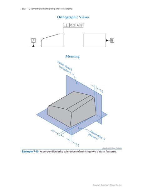 Geometric Dimensioning and Tolerancing: Principles and Practices 10e ...