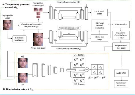 Figure 1 From 2d Facial Landmark Localization Method For Multi View