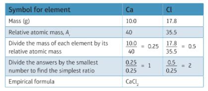 GCSE Chemistry SC Masses Calculations Flashcards Quizlet