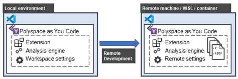 Configure Polyspace As You Code Extension In Visual Studio Code MATLAB Simulink