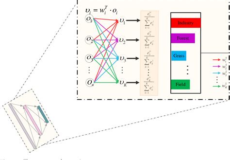 Figure 4 From A Lightweight Convolutional Neural Network Based On
