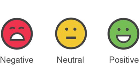 What Is Lexicon Based Sentiment Analysis