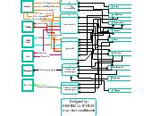 DFD Level Editable Data Flow Diagram Template On Creately
