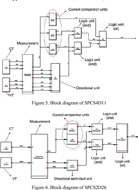 Figure From MODELING OF DIRECTIONAL OVERCURRENT RELAY IN DIGSILENT Semantic Scholar