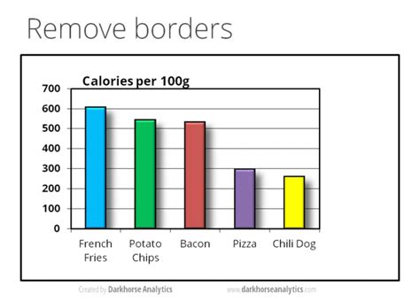 Visualizations Should Be Naked Data Viz Workshop